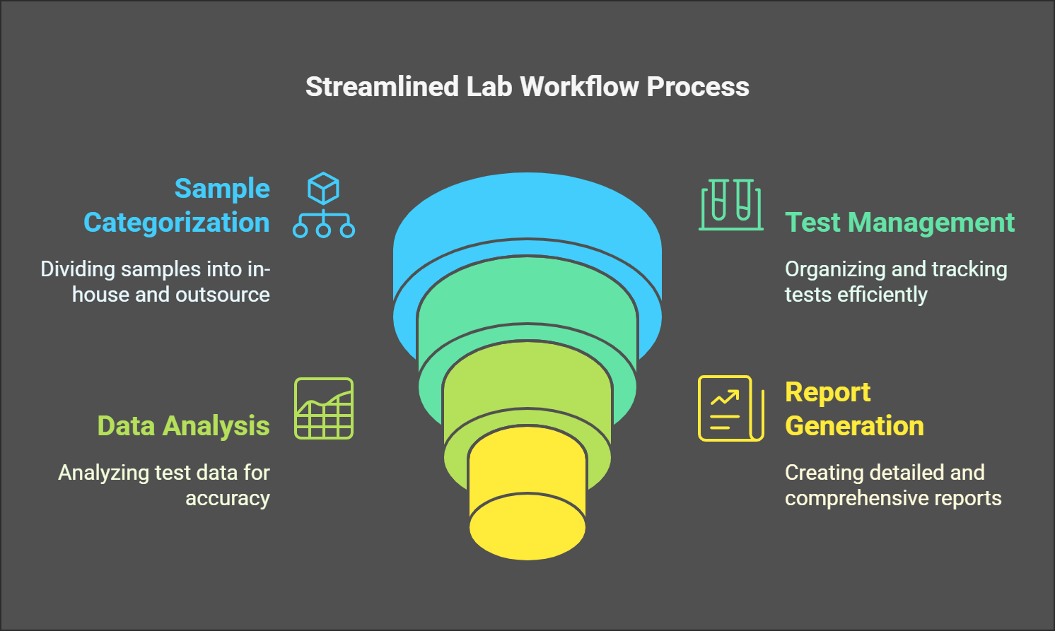 Medist Healthcare - Healthcare IT Solutions